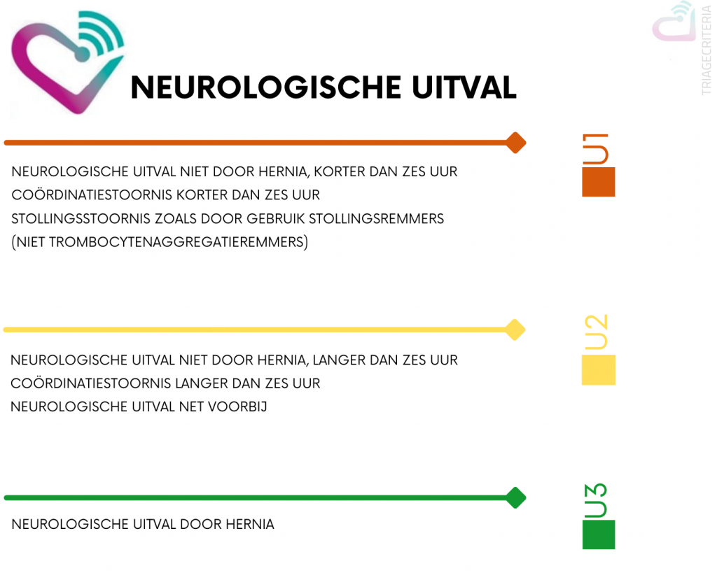 Neurologische uitval – Urgentiecriteria – Dezorgleert